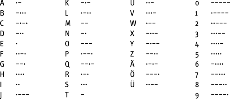 Entdecke den Morsecode! - Kiwole