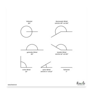 Wir lernen Winkelarten kennen! - Kiwole