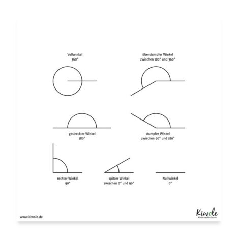 Wir lernen Winkelarten kennen! - Kiwole