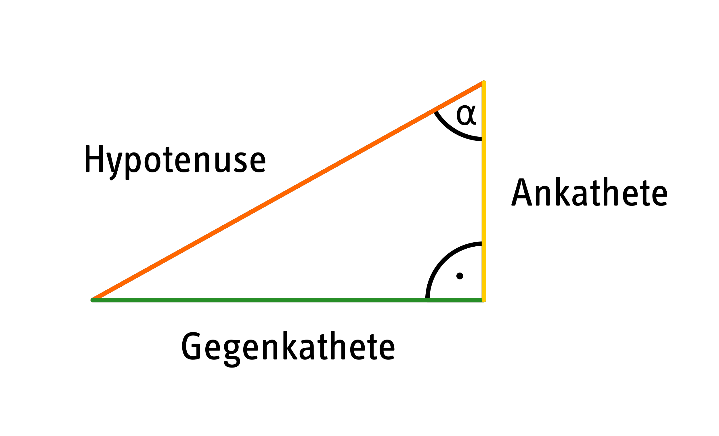 Ankathete, Gegenkathete und Hypotenuse unterscheiden - Kiwole